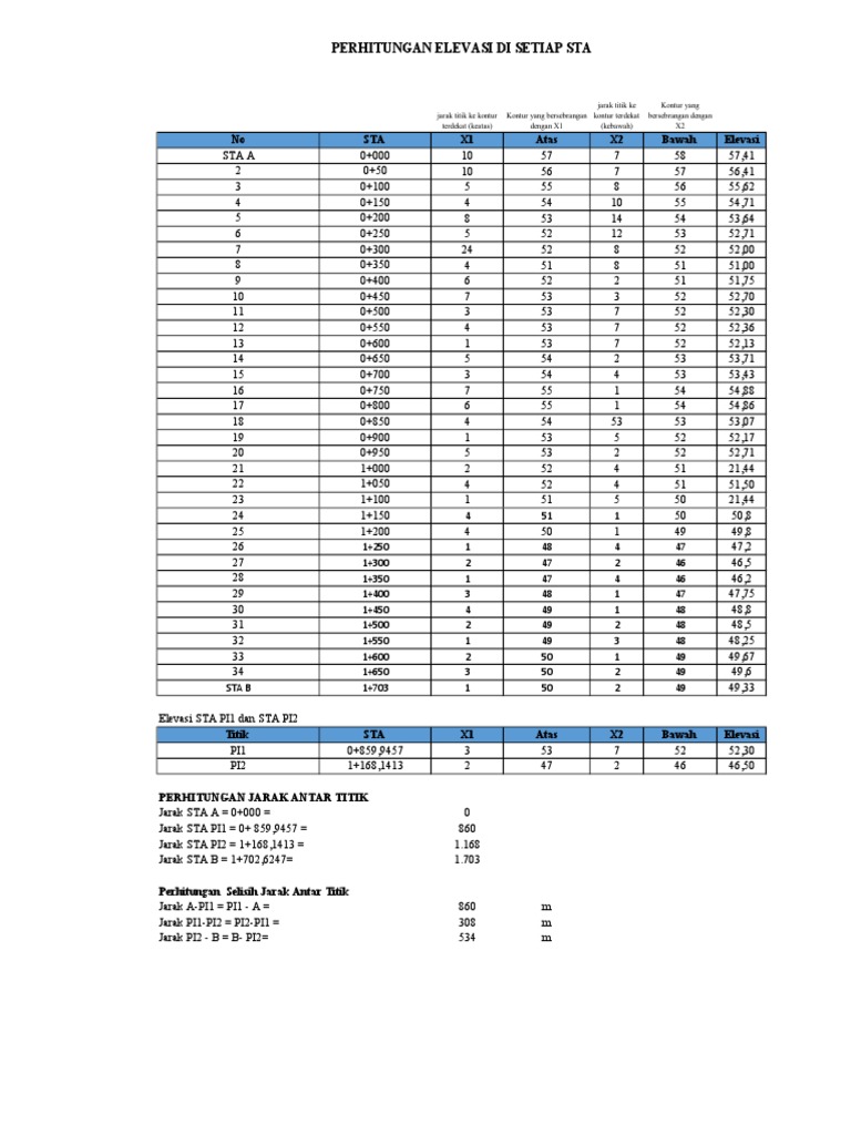 Perhitungan Elevasi Di Setiap Sta | PDF