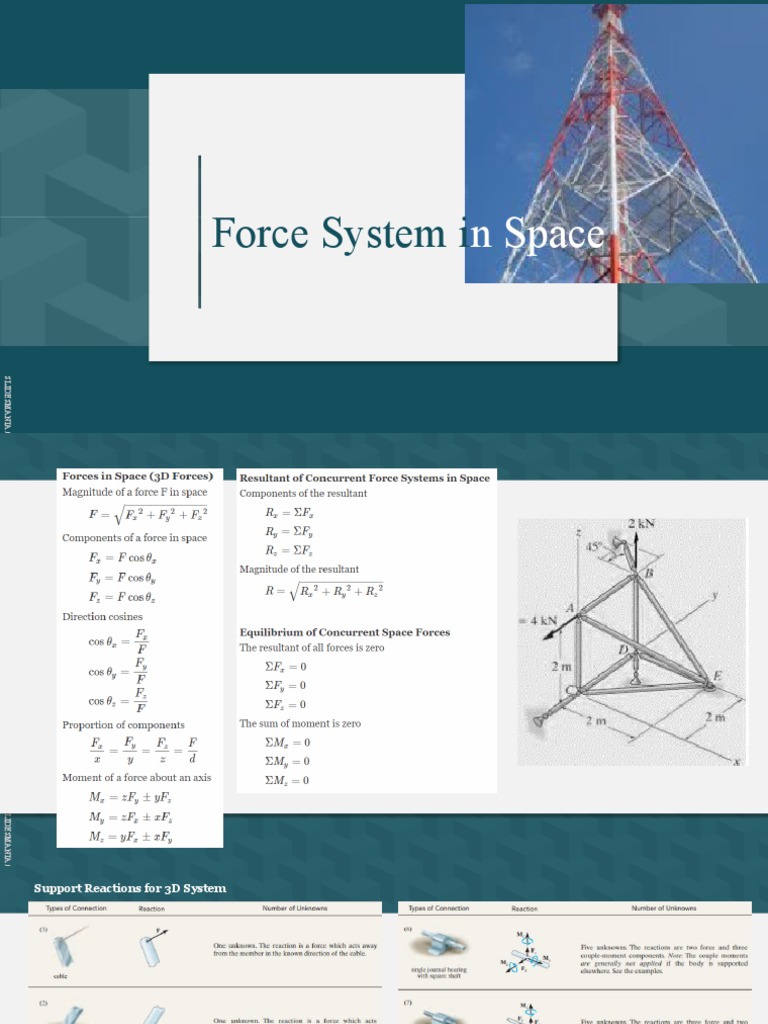 Force System in Space | PDF