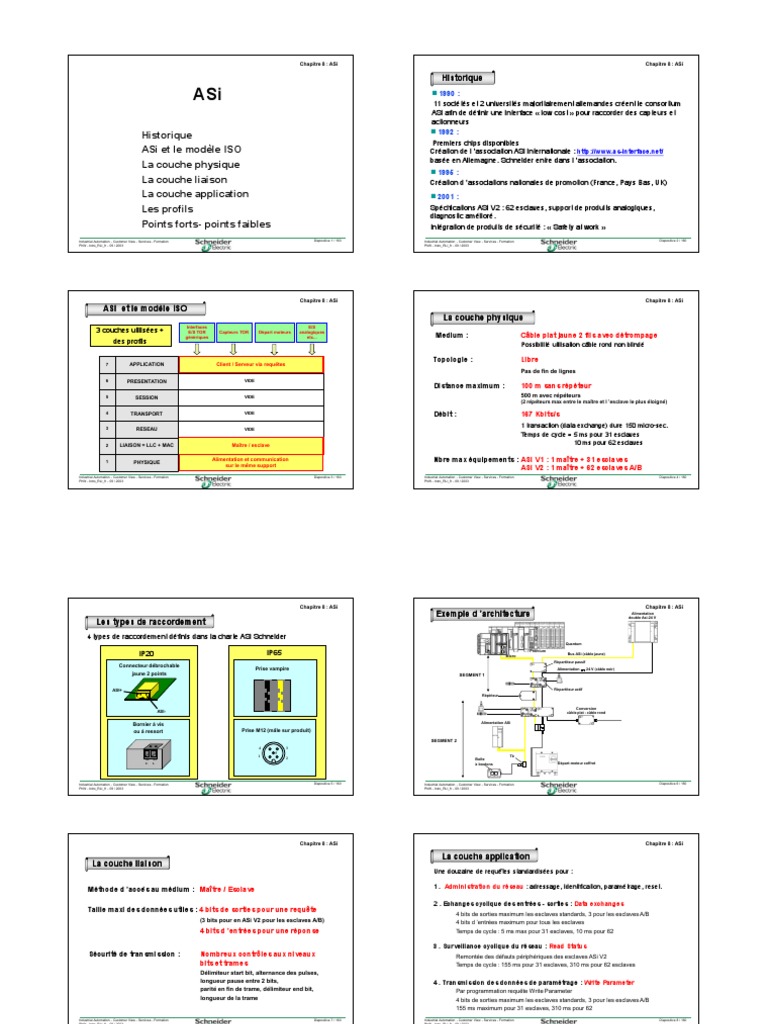 Ver - Imprimer - 02 - RLI - Bus AS-i | PDF | Télécommunications | Réseau informatique