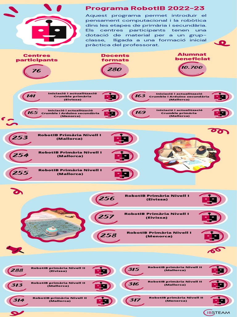 Infografia Programa RobotIB 2022-23 | PDF