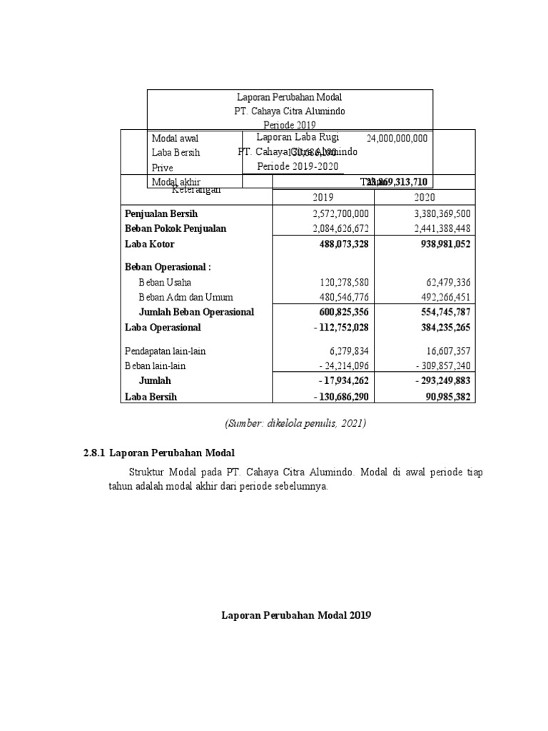 Laporan Keuangan Revisi | PDF | Bisnis | Pengelolaan Keuangan & Uang
