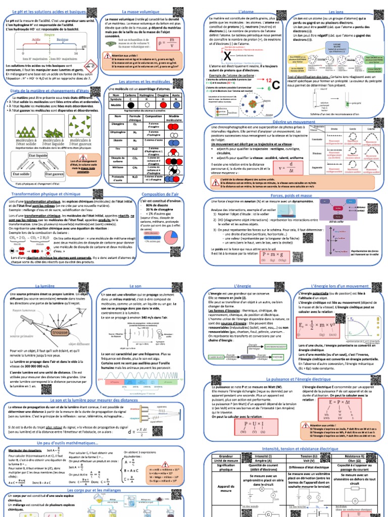 Fiche de Révision Cycle 4 Notions À Connaître Pour Le Breveta3 | PDF