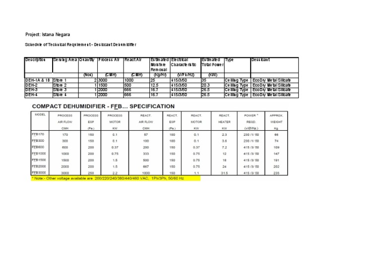 Dehumidifier Equipment Schedule | PDF