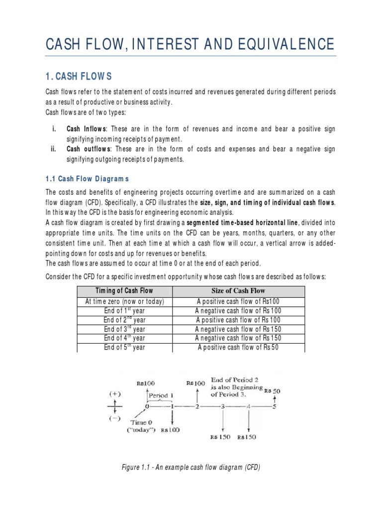 Chapter 3 - Cash Flow, Interest and Equivalence | PDF | Interest | Debt