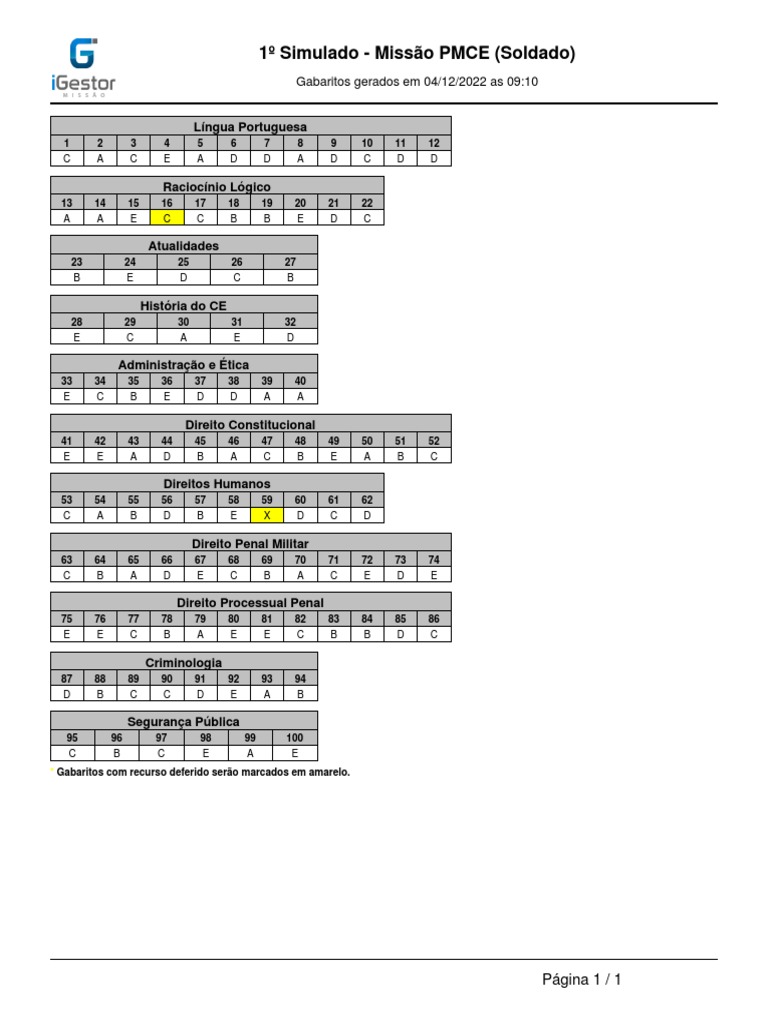 01-Gabarito Missao Pmce Soldado | PDF
