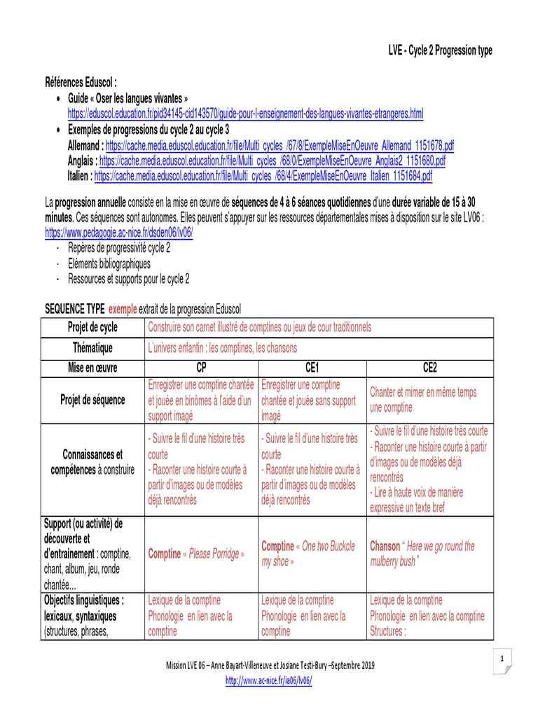 ANG C2 Progression Type Exemple | PDF | Cognition | Sciences cognitives