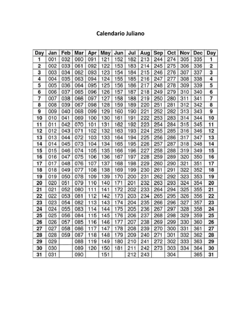Calendario Juliano | PDF