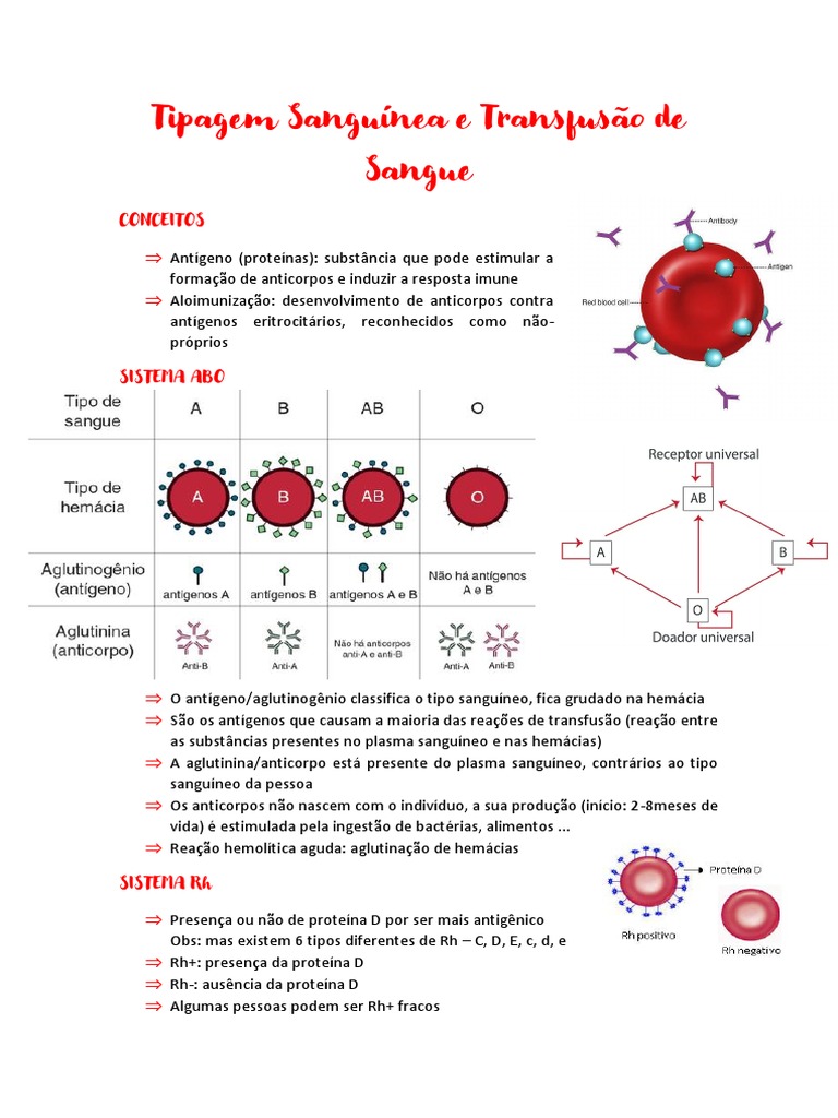 5 Tipagem Sanguínea e Transfusão de Sangue | PDF | Anatomia | Fisiologia