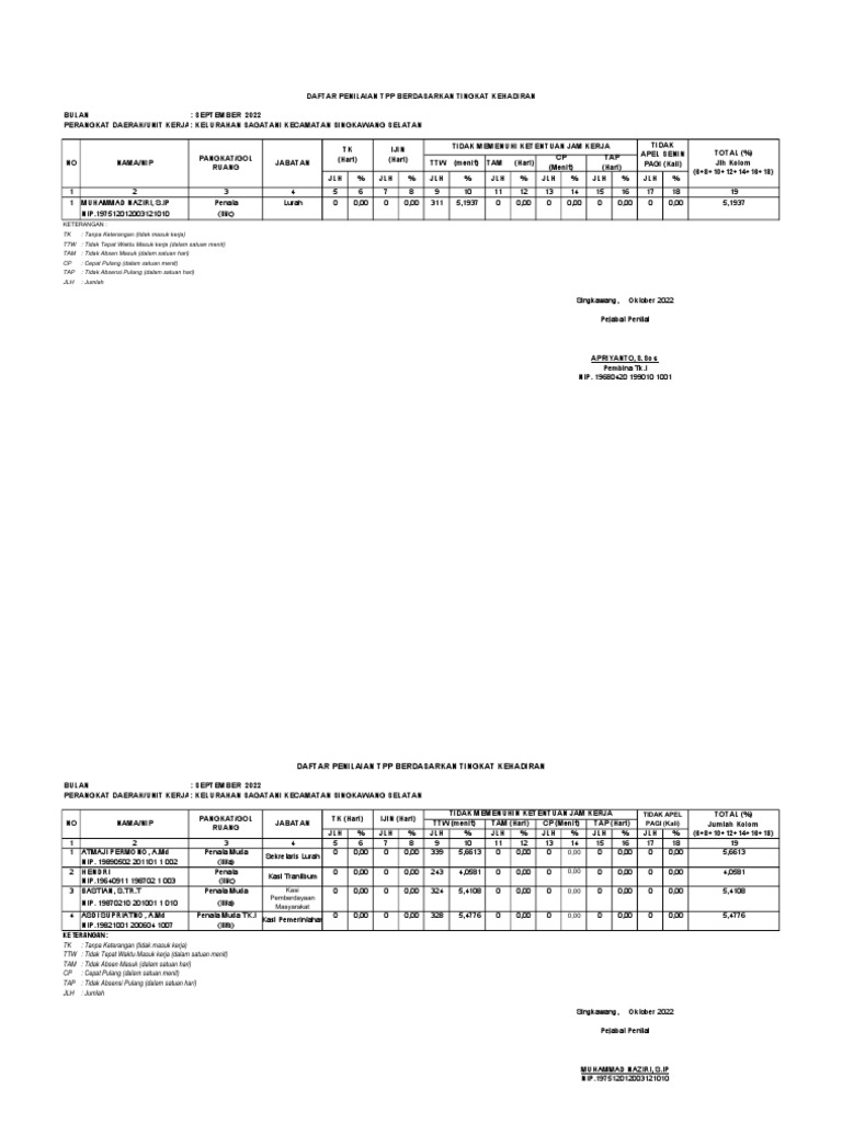 Daftar Kehadiran2 TPP SEPTEMBER | PDF