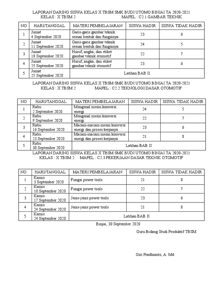 Laporan Daring Siswa Kelas X TBSM 2 SMK Budi Utomo Binjai Ta 2020 | PDF | Seni | Teknologi ...