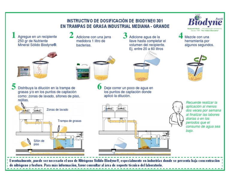 Dosificacion Microorganismos Biodyne 301 - Trampa de Grasa Industrial ...