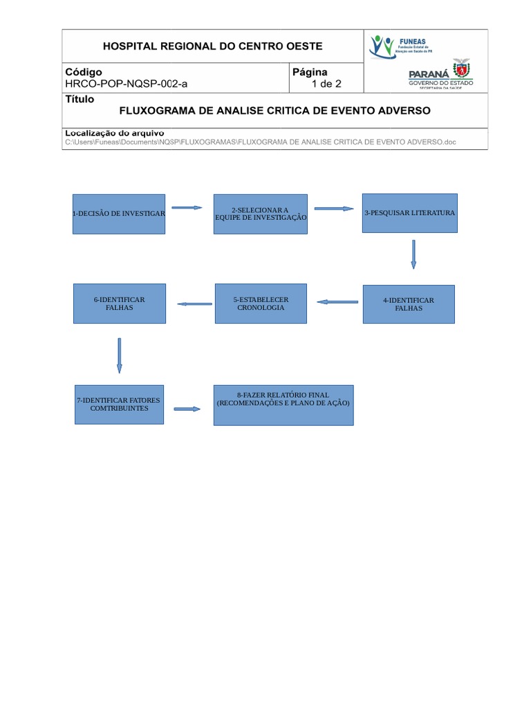 Fluxograma de Analise Critica de Evento Adverso | PDF Fluxograma de Analise Critica de Evento Adverso | PDF