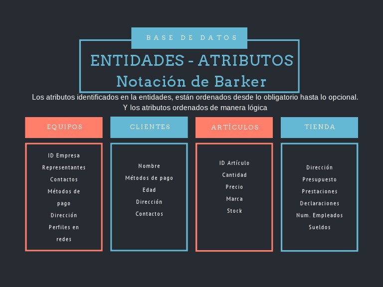 Notación de Barker - Entidades y Atributos | PDF