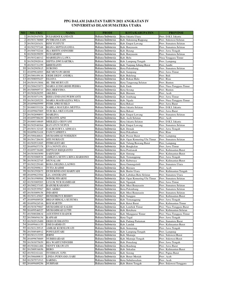 Daftar Nama Mhs PPG Angkatan IV UISU | PDF
