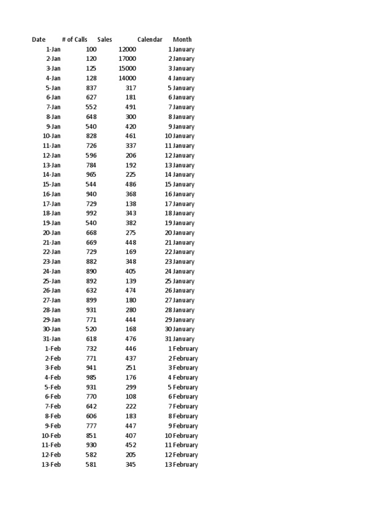 Daily Sales and Call Data Analysis | PDF | Spreadsheet Software