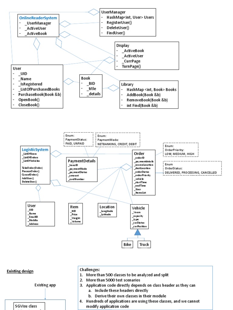 Lld Hld Examples Pdf Inheritance Object Oriented Programming Class Computer Programming 6226