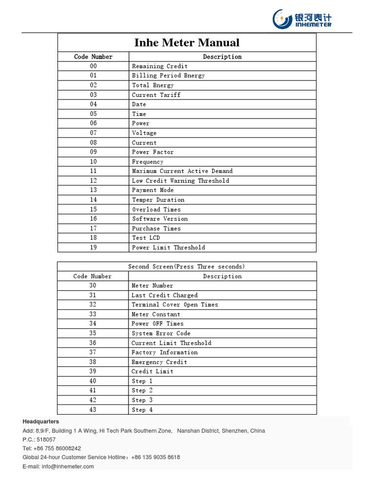 Inhe Meter Manual: Headquarters | PDF | Computing | Electrical Engineering