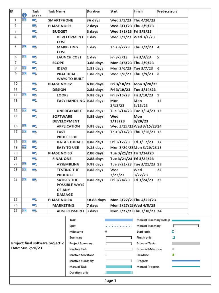 Final Software Project 2023 | PDF | Software Development | Information Technology Management