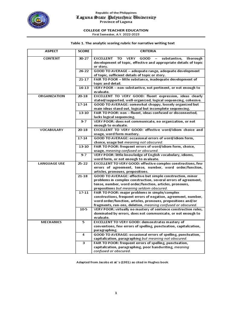 LSPU College of Teacher Education Analytic Rubric for Narrative Writing ...
