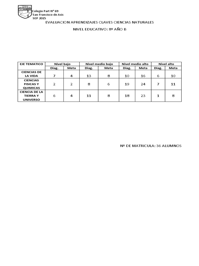 Diagnostico Tabulado | PDF