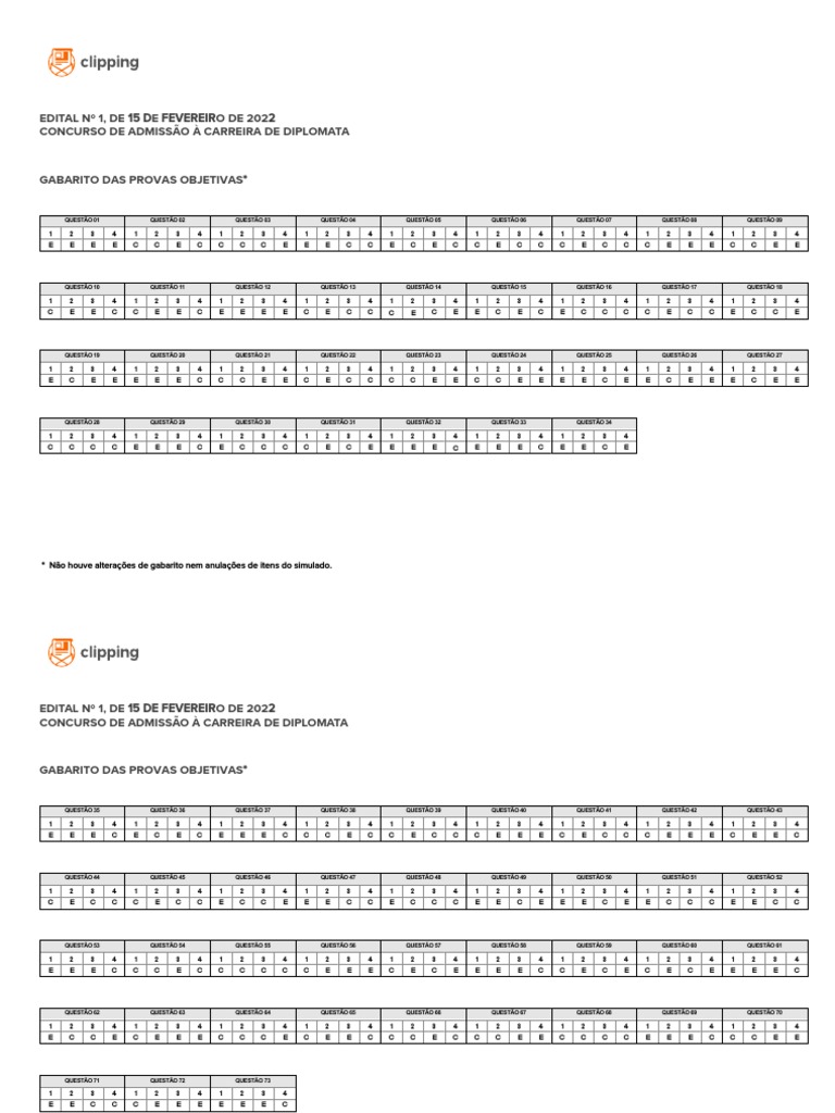 Gabarito SIMULADO CACD 2022 - ERRATA | PDF
