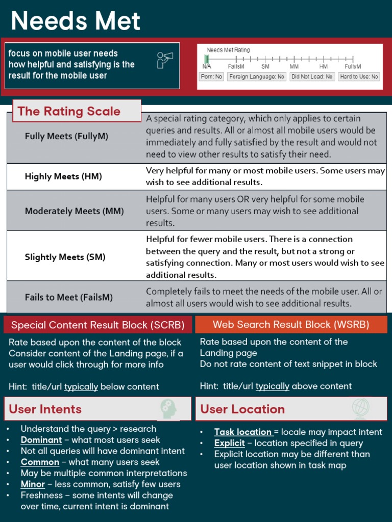 Needs Met Training Handout | PDF | Cyberspace | Software