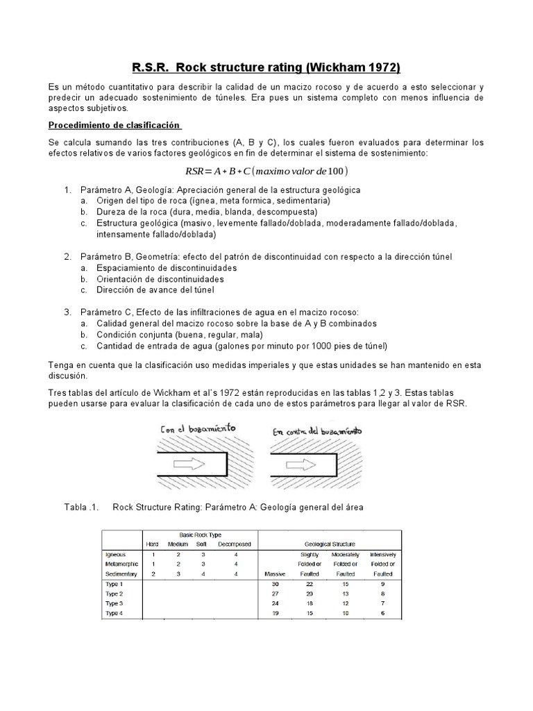 Clasificación RSR para Túneles | PDF | Geología | Roca (geología)