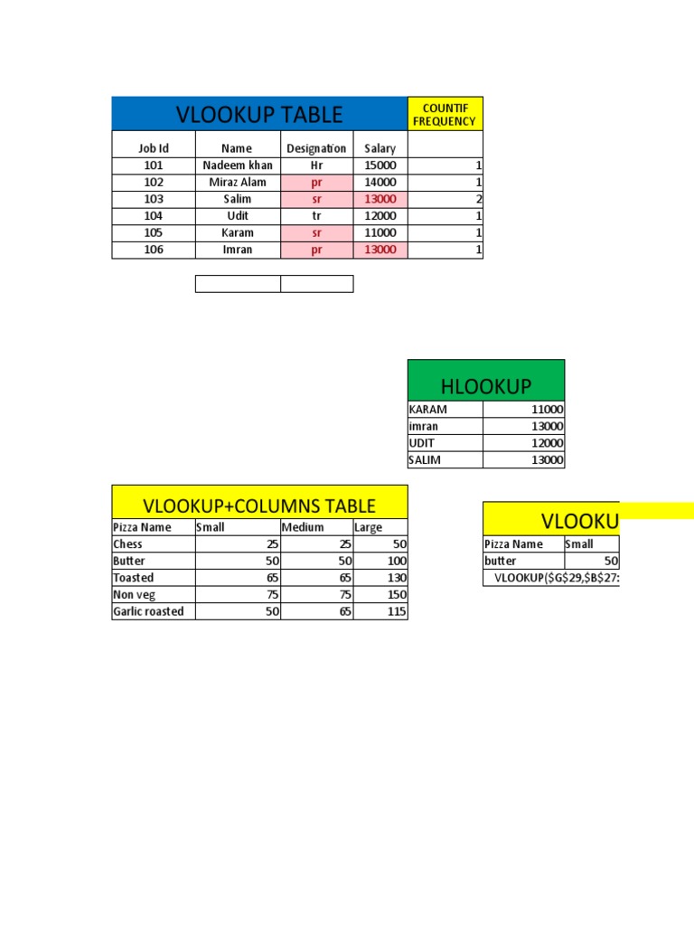 Excel Practice | PDF