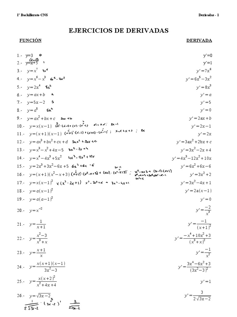 Ejercicios de Derivadas | PDF
