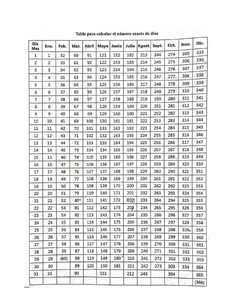 Tabla para Calcular El Numero Exacto de Dias | PDF