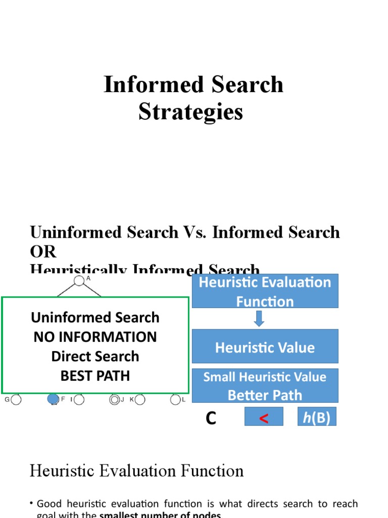 Informed Search Strategies - Final | PDF | Algorithms And Data Structures | Systems Analysis