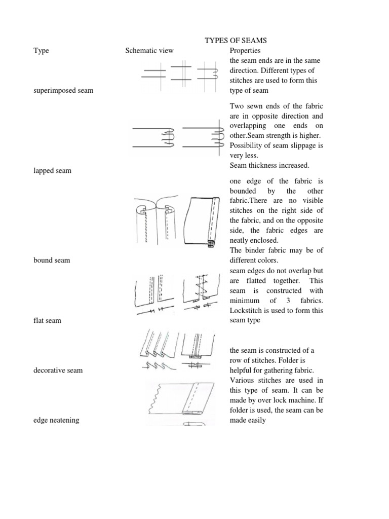 Seam & Stitches | PDF | Seam (Sewing) | Sewing