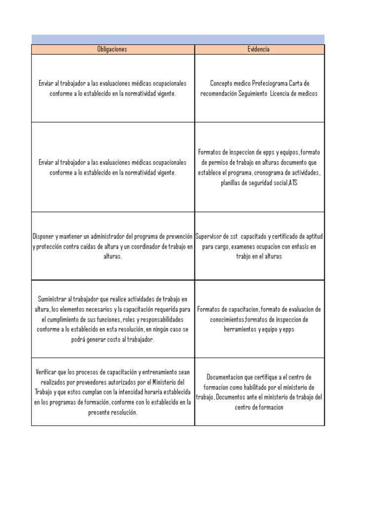 Obligaciones 4272 | PDF | Desarrollo profesional