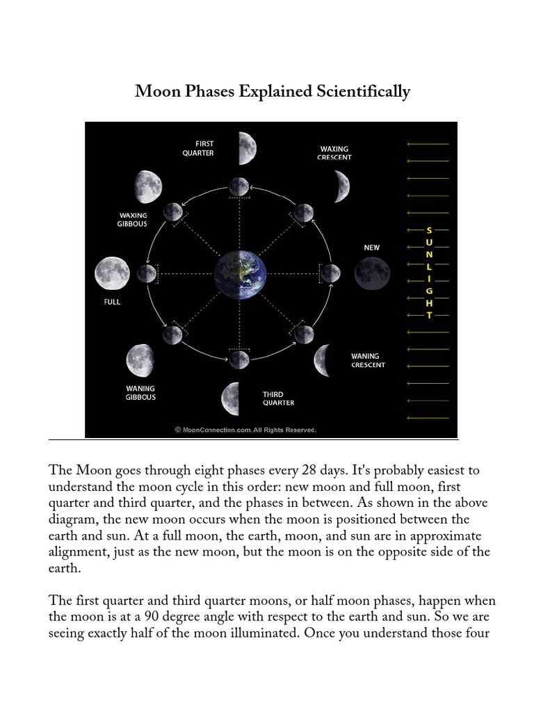 Moon Phases Explained Scientifically | PDF | Tide | Moon