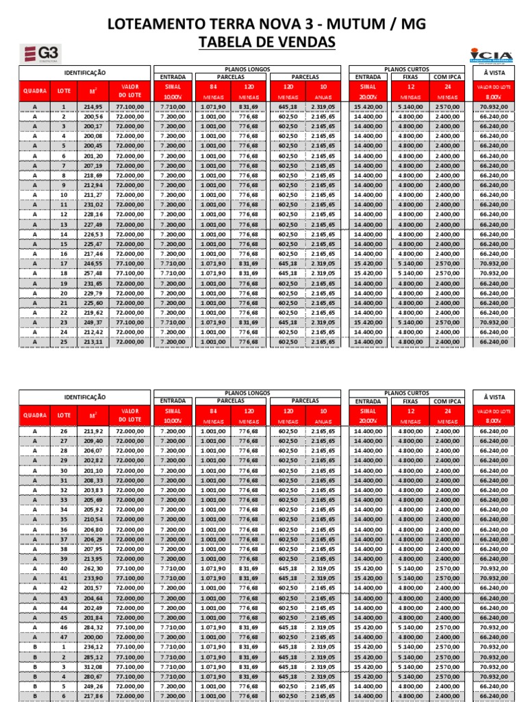 Terra Nova 3 - Tabela (Dezembro-22) | PDF