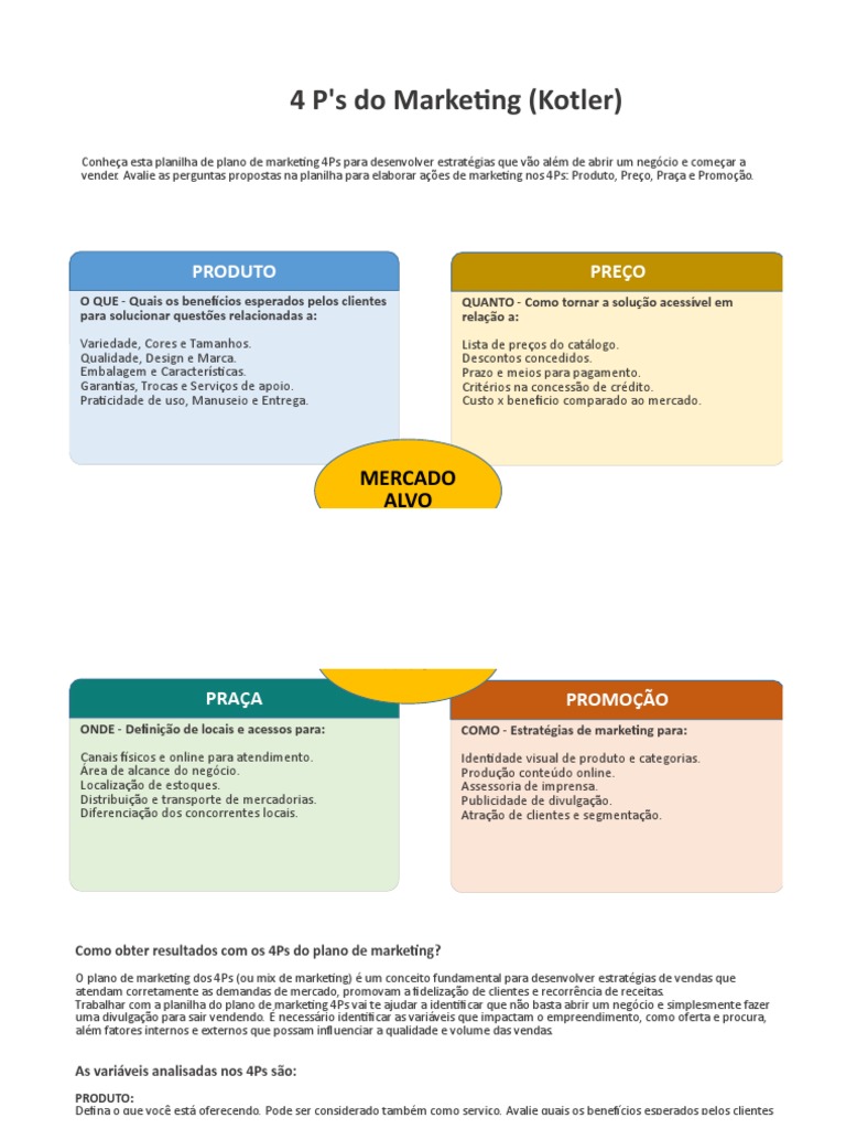 Plano Marketing 4ps Kotler | PDF | Marketing | Qualidade (negócios)