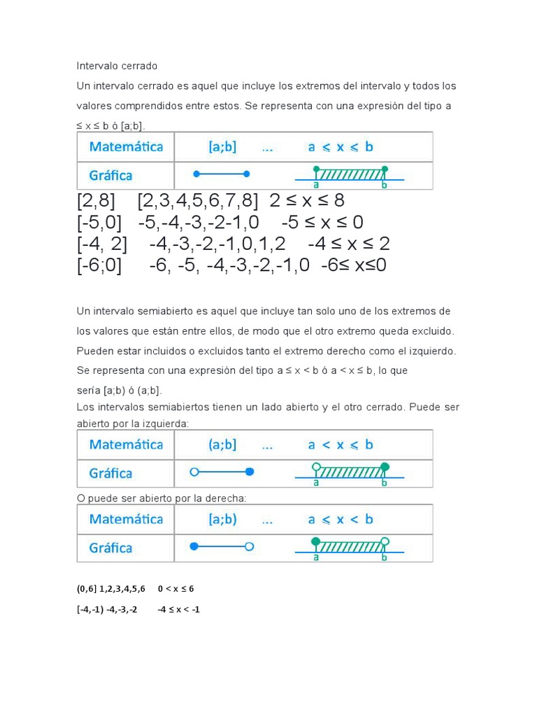 Intervalo Cerrado y Semiabierto | PDF
