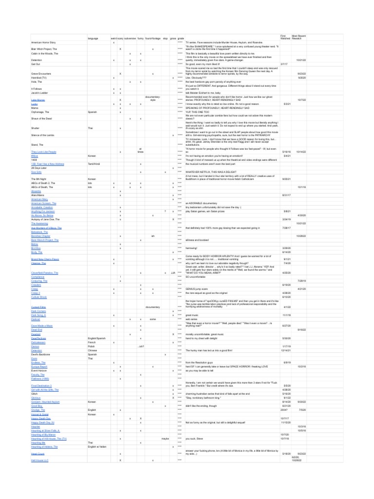 A Horror Movie Spreadsheet: An Analysis of Favorite Films, Genres, and ...
