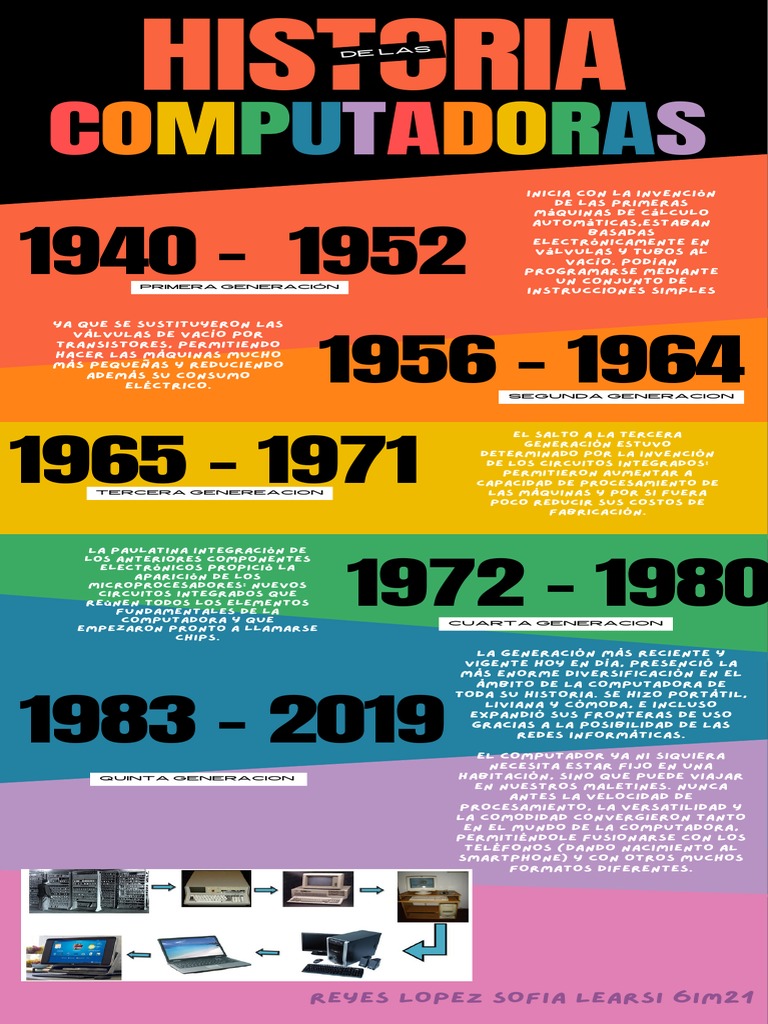 Historia de Las Computadoras | PDF | Circuito integrado | Bienes ...