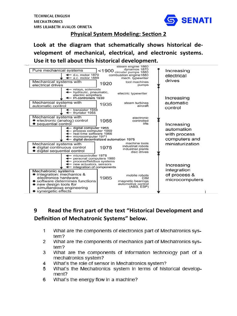 Physical System Modeling Mechatronic 12 Oct | PDF