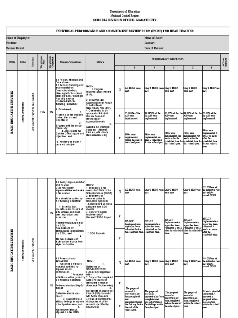 MKTI PMT IPCRF of Head Teachers Final | PDF
