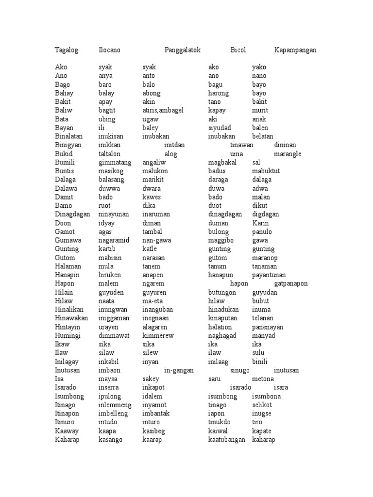 Tagalog Ilocano Panggalatok Bicol Kapampangan | PDF
