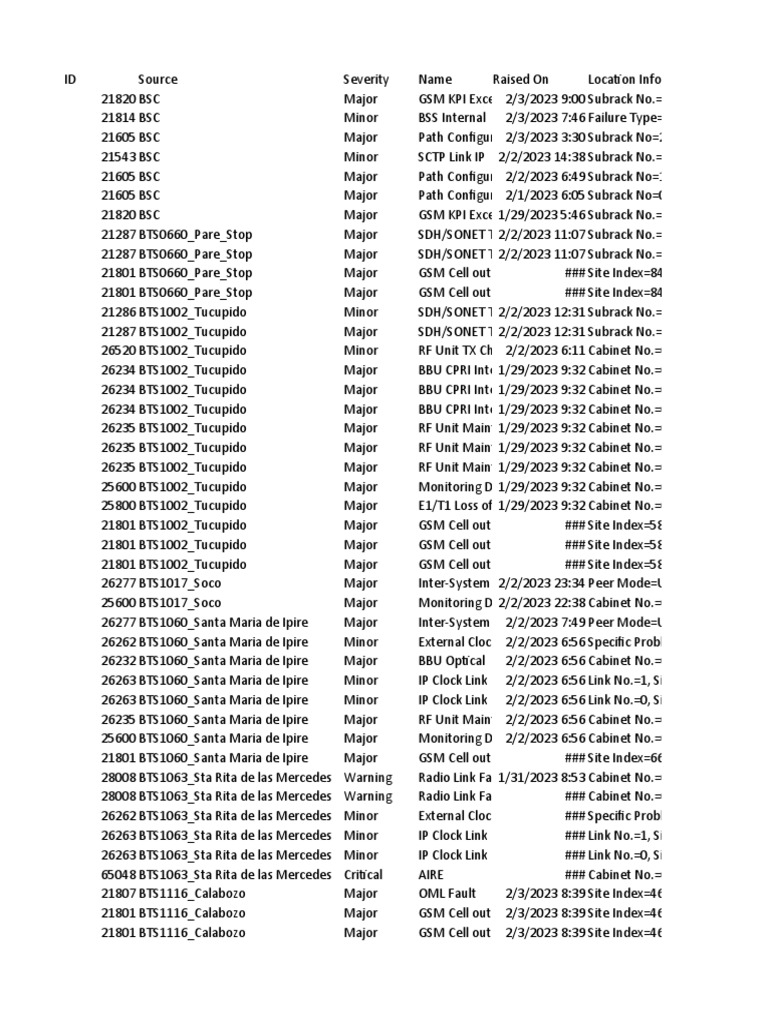 Alarmas BSC MCY4 20230203 | PDF | Electrical Engineering | Radio Technology