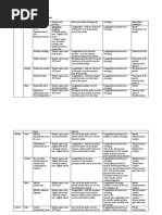 Knee Examination OSCE Checklist Geeky Medics | PDF | Knee | Joints