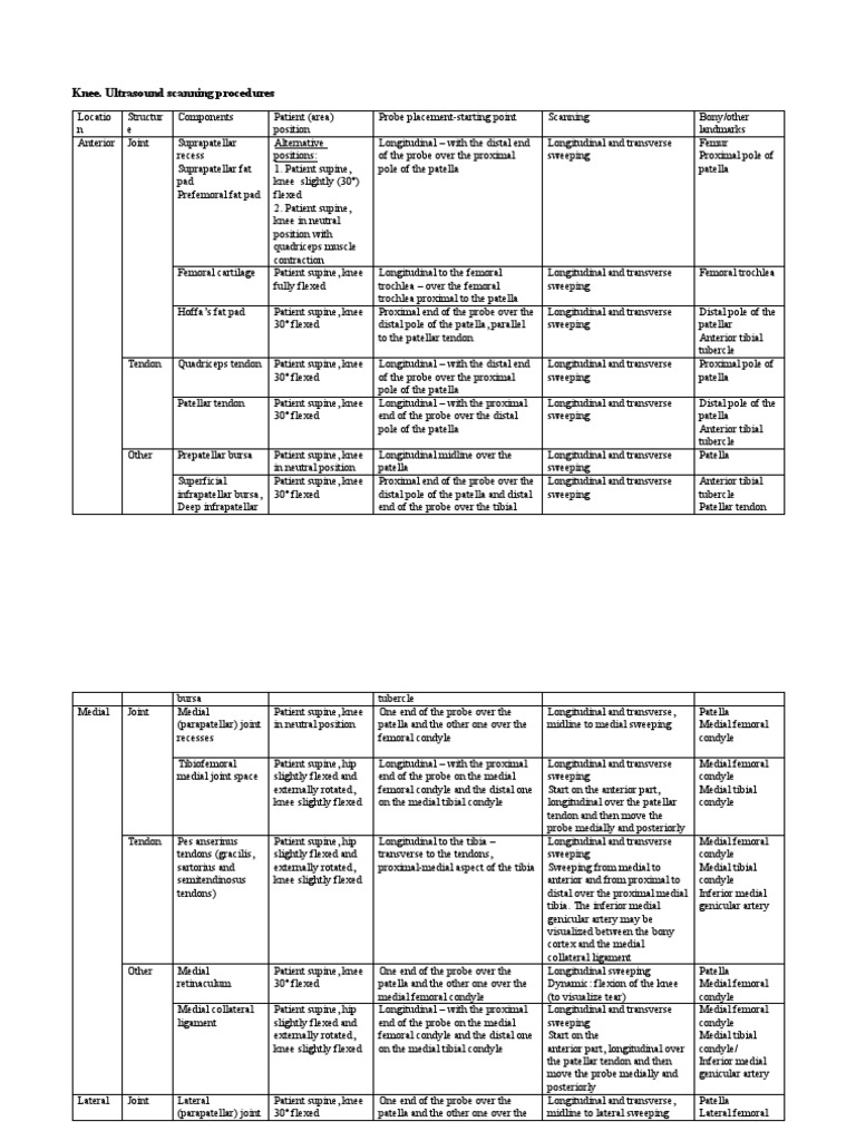 Knee Ultrasound Scanning Protocol | PDF | Knee | Musculoskeletal System