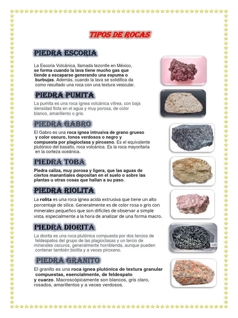 Tipos de Rocas | PDF | Roca ígnea | Roca (geología)