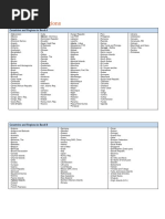 Africa Country Codes | PDF | Africa | Mauritius