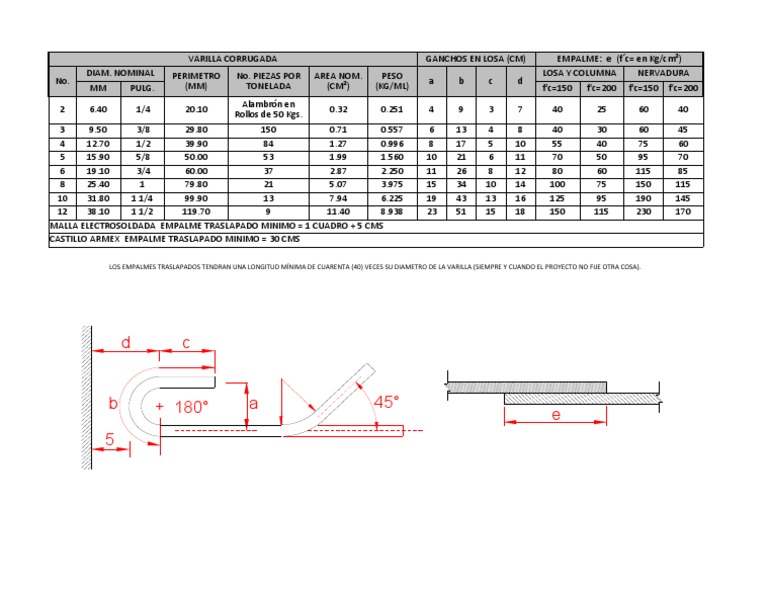 Tabla De Pesos De Varillas De Acero 5.7 Datos Varillas | PDF