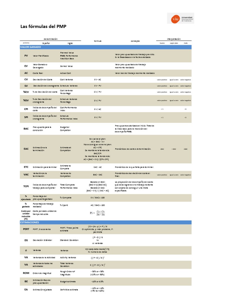 Las Formulas Del PMP - v3 | PDF | Análisis de los datos | Metrología