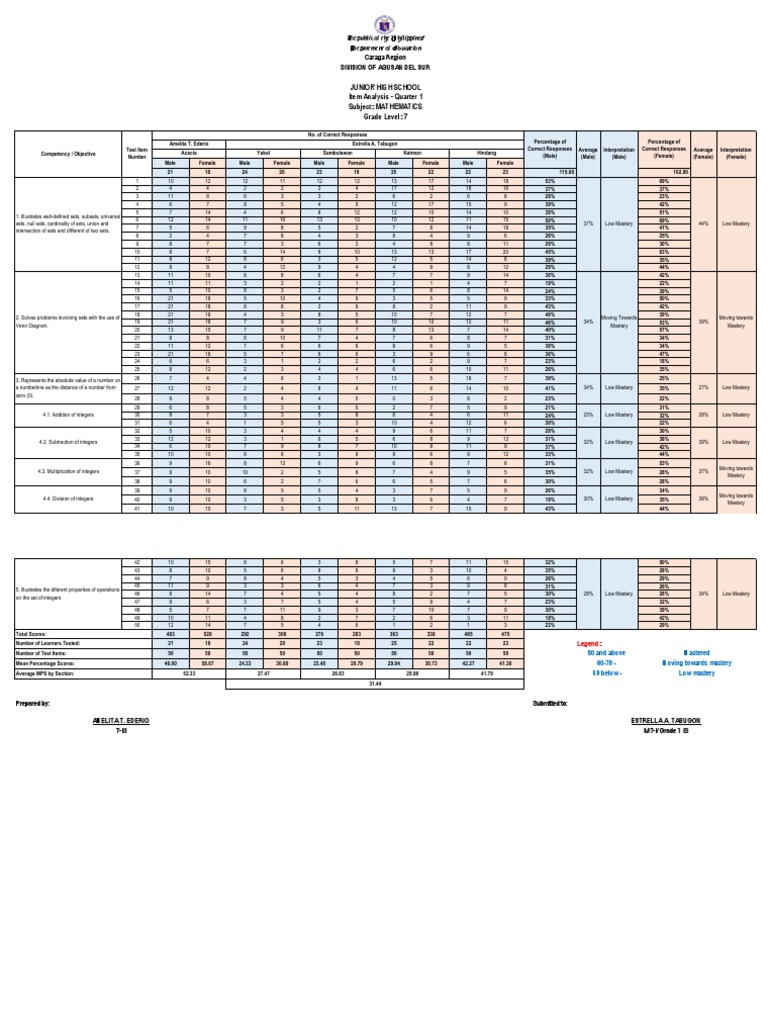 ASNHS-Grade 7 Tabugon&Ederio | PDF | Mathematics